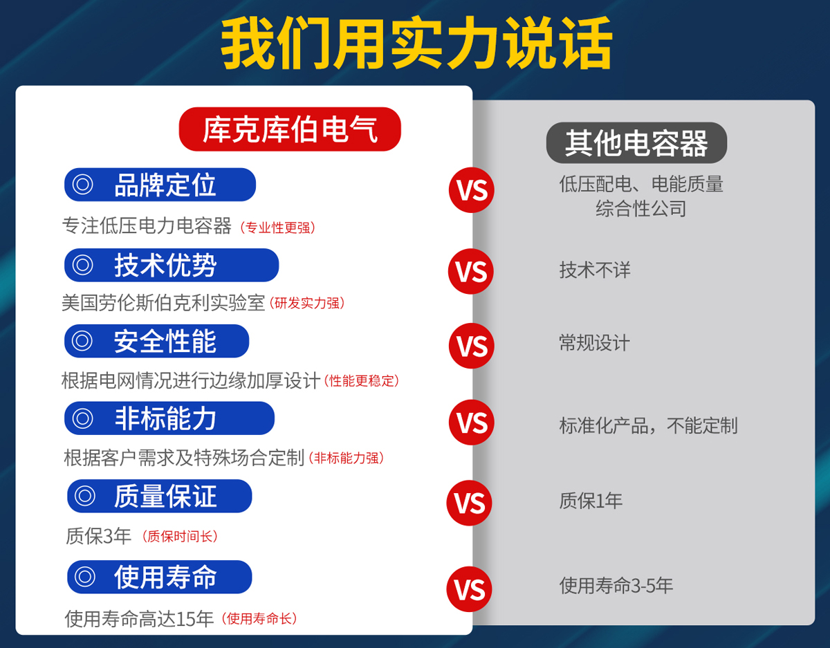 CKKB滤波型电力电容器|电力滤波电容器-库克库伯电气（上海）有限公司